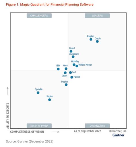 Mohamed Samy On Linkedin Oracle Oracleepm Predictiveanalytics