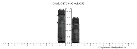 Glock G L Vs Glock G Size Comparison Handgun Hero