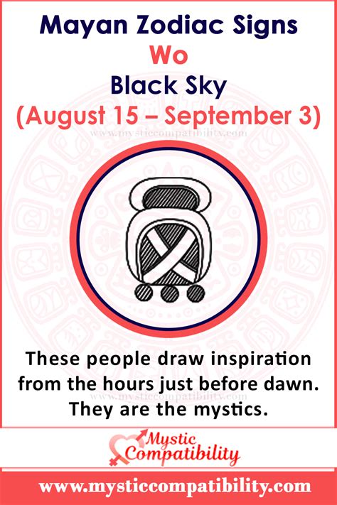Wo Mayan Zodiac Signs Zodiac Signs Zodiac Signs Dates Astrology