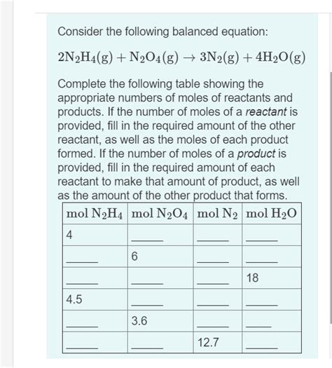 Solved Consider The Following Balanced Equation 2N2H4 G Chegg