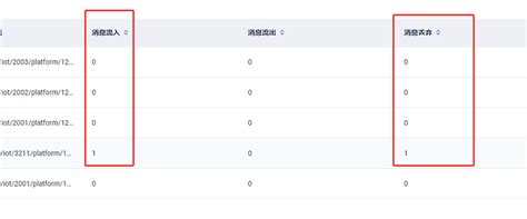 咨询下，什么情况下，mqtt 消息会被丢弃？ Emqx Emq 问答社区
