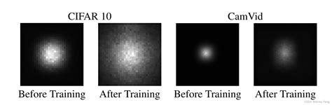 二十八章：理解深度卷积神经网络中的有效感受野understanding The Effective Receptive Field In Dee Csdn博客