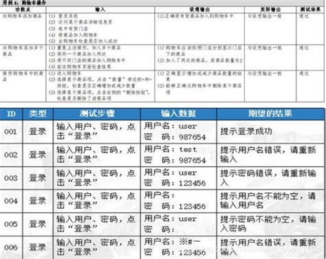 测试用例 Csdn博客