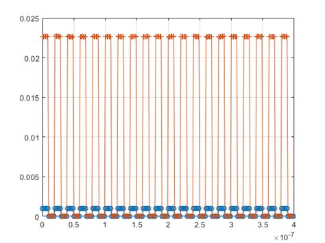 Circuit Envelope Simulation At Matlab Command Line Matlab And Simulink