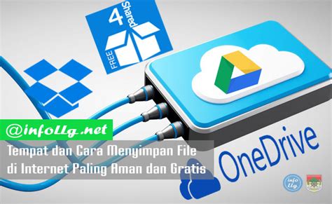 Tempat Dan Cara Menyimpan File Di Internet Paling Aman Dan Gratis