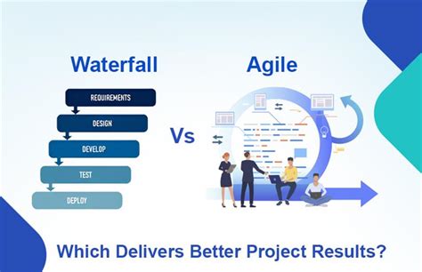 Waterfall Vs Agile Which Delivers Better Project Results