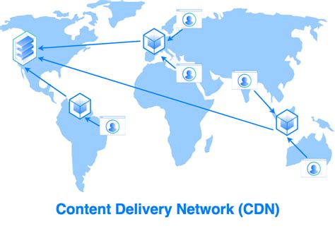 6 cấp độ caching trên WordPress bạn cần biết Hiệp Phạm Blog