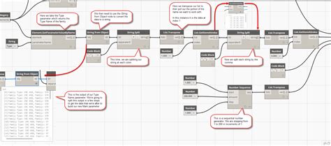 using dynamo to generate mark parameters from information in families