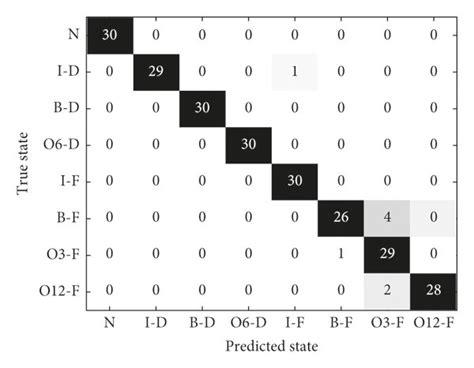 Classification Results Of A Mkl Svm B Svm C Ga Svm And D