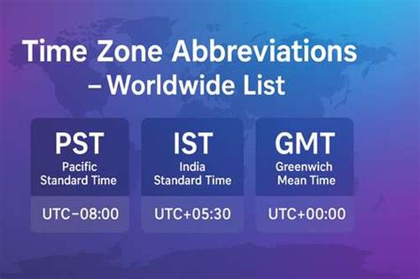 Time Zone Abbreviations Worldwide List