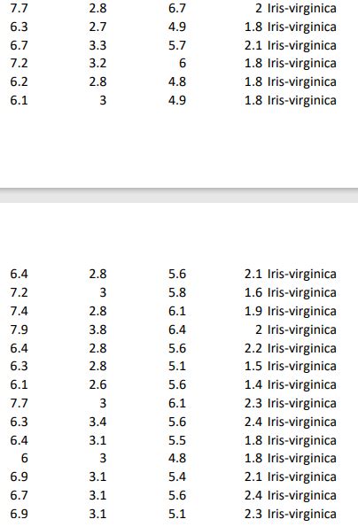 Solved The Famous Iris Dataset The First Sheet Of The Chegg