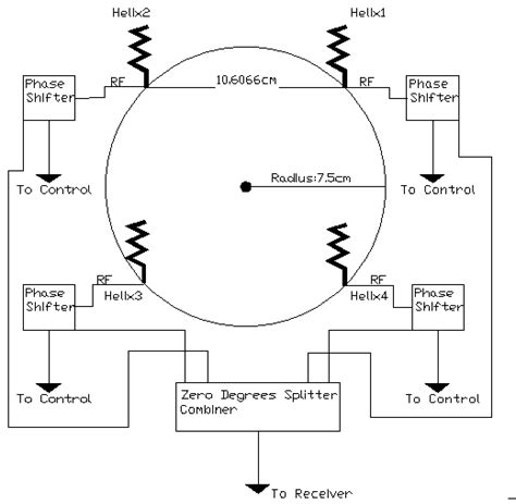 The Circular Array Design The Circular Array Shown Above Comprises Of