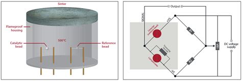Pellistor Catalytic Bead Sensor Technical Notes