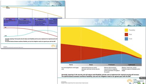 Infographic Data Visualization Slide Frame Concepts