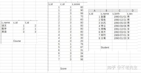 38 mysql中where和and用法 知乎