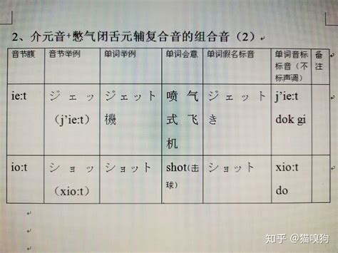日语发音原理（35）——长促音（介元音憋气闭舌元辅复合音的组合音） 知乎