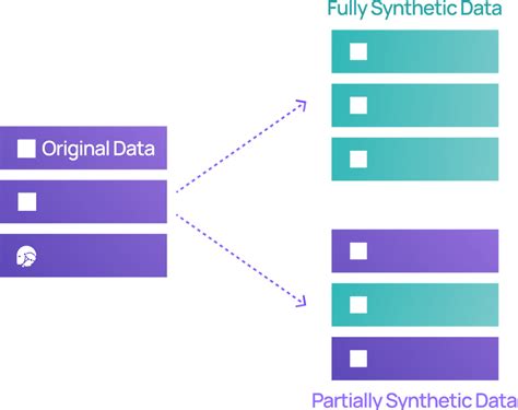 Ai Data Synthesizer