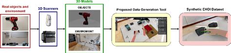 Figure 1 From Egocentric Human Object Interaction Detection Exploiting