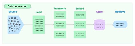 Building A Multi Document Chatbot Using Mistral 7b Chromadb And Langchain