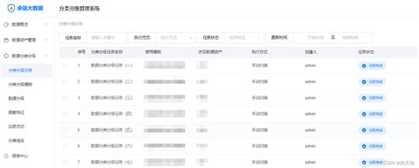 数据安全管理之分类分级 数据分类分级管理平台 csdn博客
