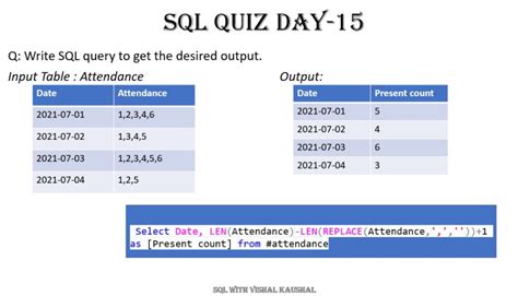 Vishal Kaushal On Linkedin Day15 Sqlqueries Interviewquestions