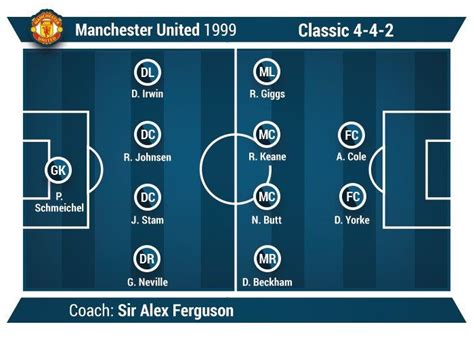 Football Tactics Explained 6 Of The Most Common Artofit