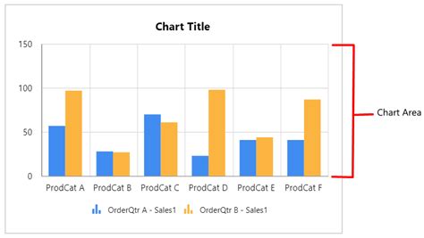 Configuring And Formatting Column Chart Web Reportdesigner
