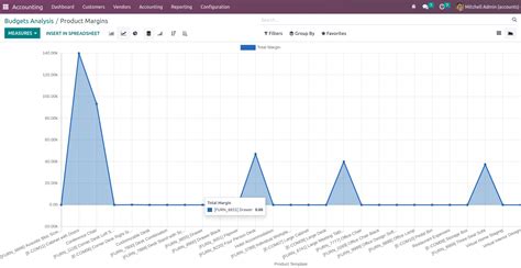 6 9 Product Margins Reporting Odoo 16 Accounting Book