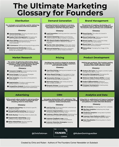 Learningdispatch Entrepreneur Startuplife Founders Techstartups Startupsuccess Startups