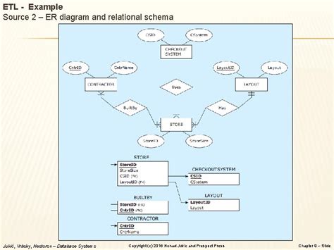 Database Systems Introduction To Databases And Data Warehouses Database Systems Introduction To Databases And Data Warehouses