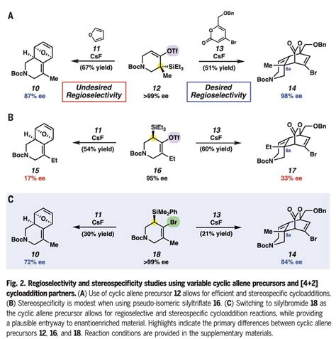 Total Synthesis On Twitter Totalsynthesis Of Lissodendoric Acid A Via Stereospecific Trapping