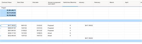 Copy Value From A Cell If Start And End Date Are In A Certain Month Smartsheet Community
