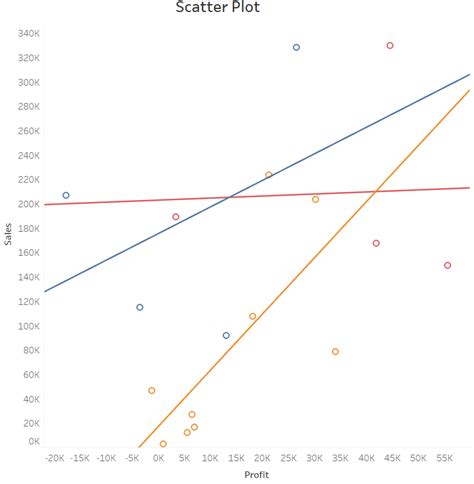 The Art Of Chart Selection Maximizing Impact In Your Tableau Dashboards