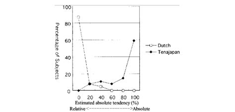 Recall Memory Task Levinson 1996b Download Scientific Diagram