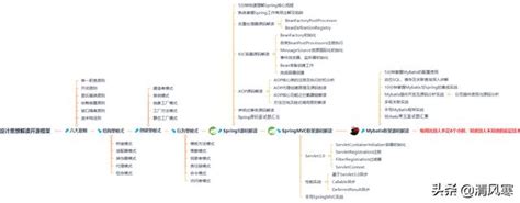 字節跳動抖音事業部4面通過Redis HahsMap 多線程 Java虛擬機等 每日頭條
