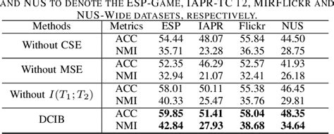 Table V From Cross Modal Clustering With Deep Correlated Information