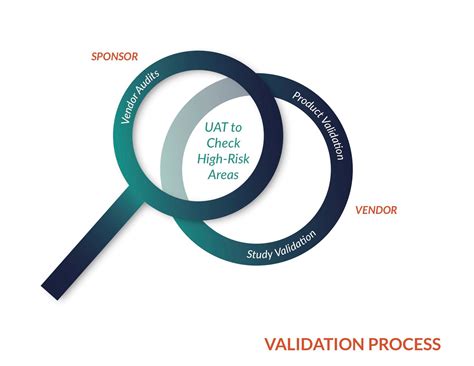User Acceptance Testing Best Practices For Clinical Software