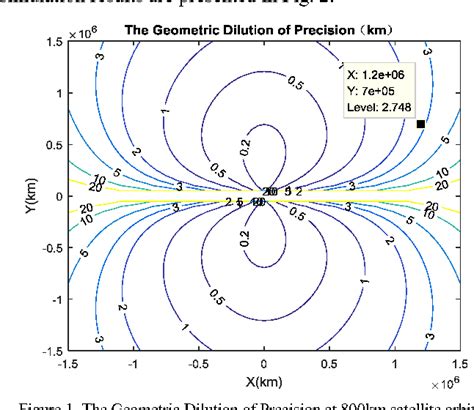 figure 1 from a passive localization method of single satellite using