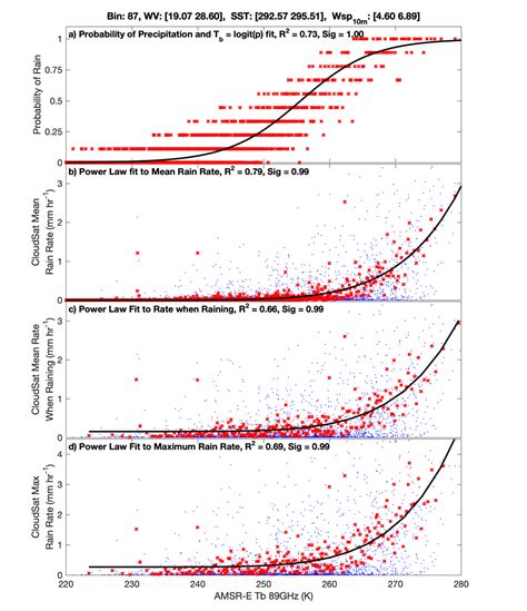 Warm Rain Rate Estimates From Amsr 89 Ghz And Cloudsat Cloudsat Dpc