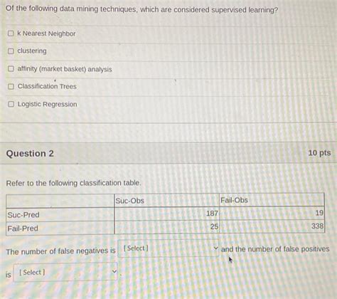solved of the following data mining techniques which are