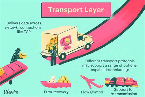 Transport Layer Examples Hot Sex Picture