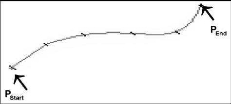 download mouse pointer trajectory is fragmented using time interval