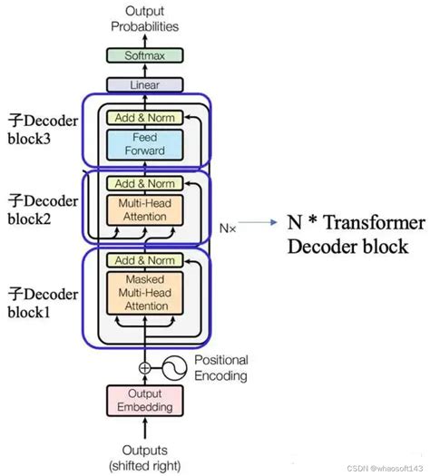 Transformer39~ Csdn博客