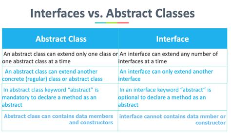 Classes Types Sealedstatic Abstract Foreach Loop Dotnet3012