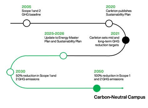 Annual Report Sustainability