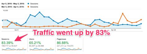 Easy Website Optimization Fast Steps To Generating More Leads And