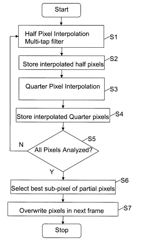 Method Apparatus And Computer Program Product For Image Motion