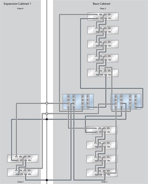 Cabling Tables And Diagrams For Oracle Zfs Storage Appliance Racked