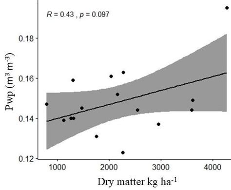 A Shows The Results Of The Correlation Analysis Between Available Download Scientific Diagram