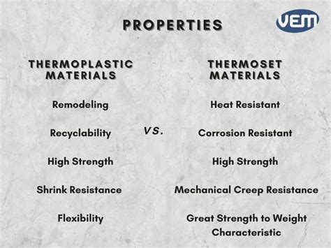 Thermoplastic Vs Thermoset Examples At Marc Rogers Blog
